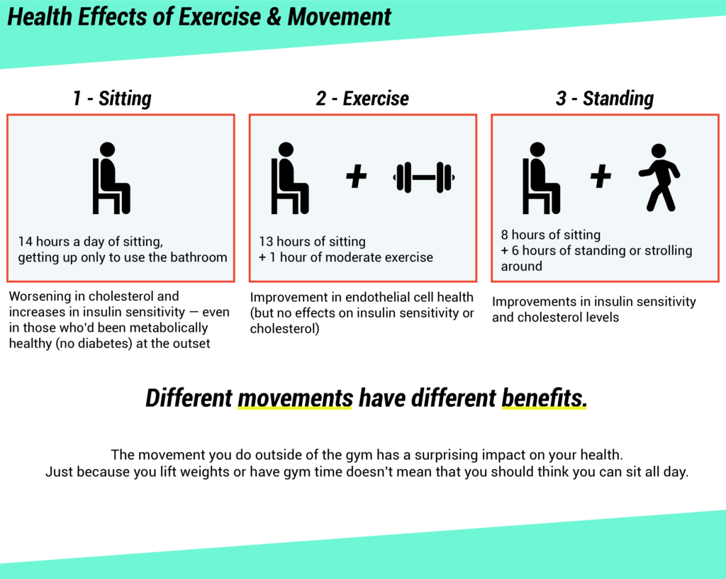 The Surprising Health Benefits of the 5-Minute Walk