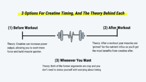 The Best Time to Take Creatine