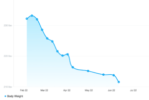 How to Turn Plateau Into Progress